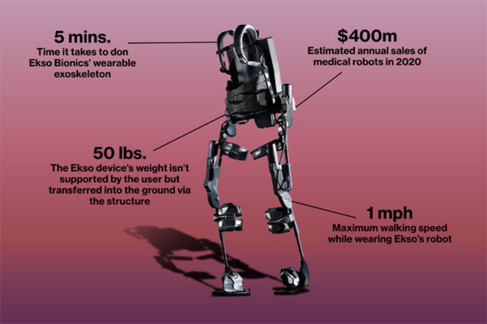 FRP Composite Exoskeletons Create a Force of Bionic Workers