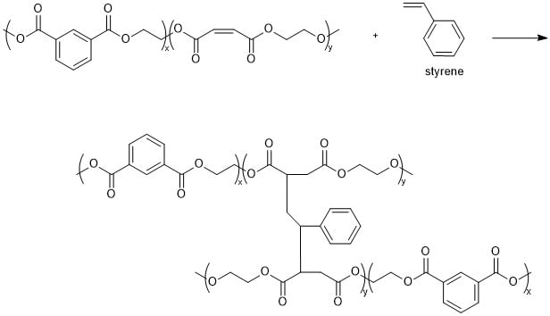 Pultrusion Resins: Spotlight on Unsaturated Polyesters
